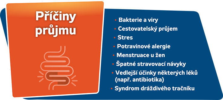 Recenze - LOPERON 2mg 20 tobolek - Lékárna.cz